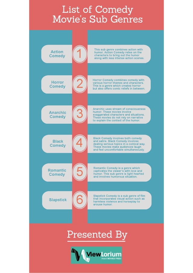 List of Comedy Movie's Sub Genres | PDF