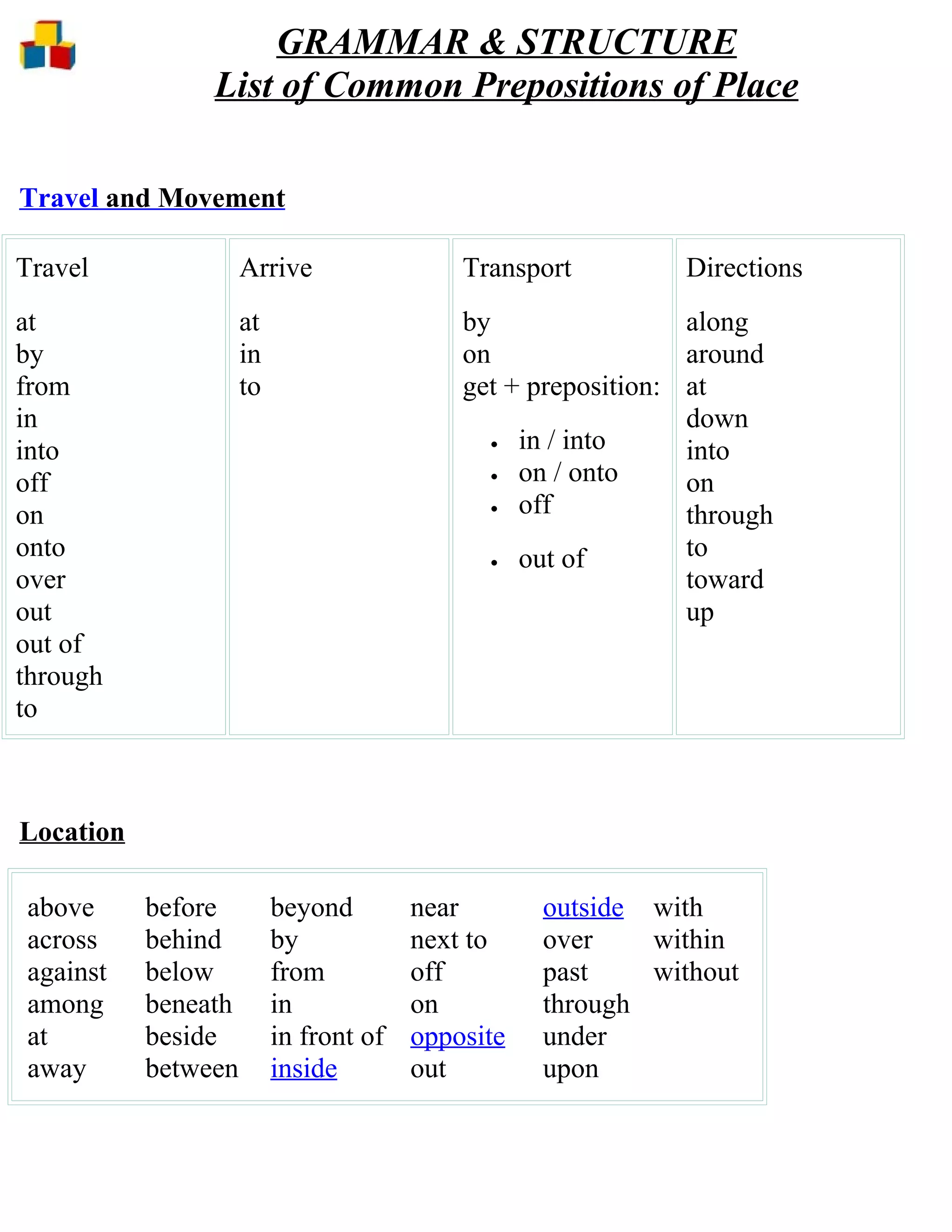List Of Common Prepositions Of Place | PDF
