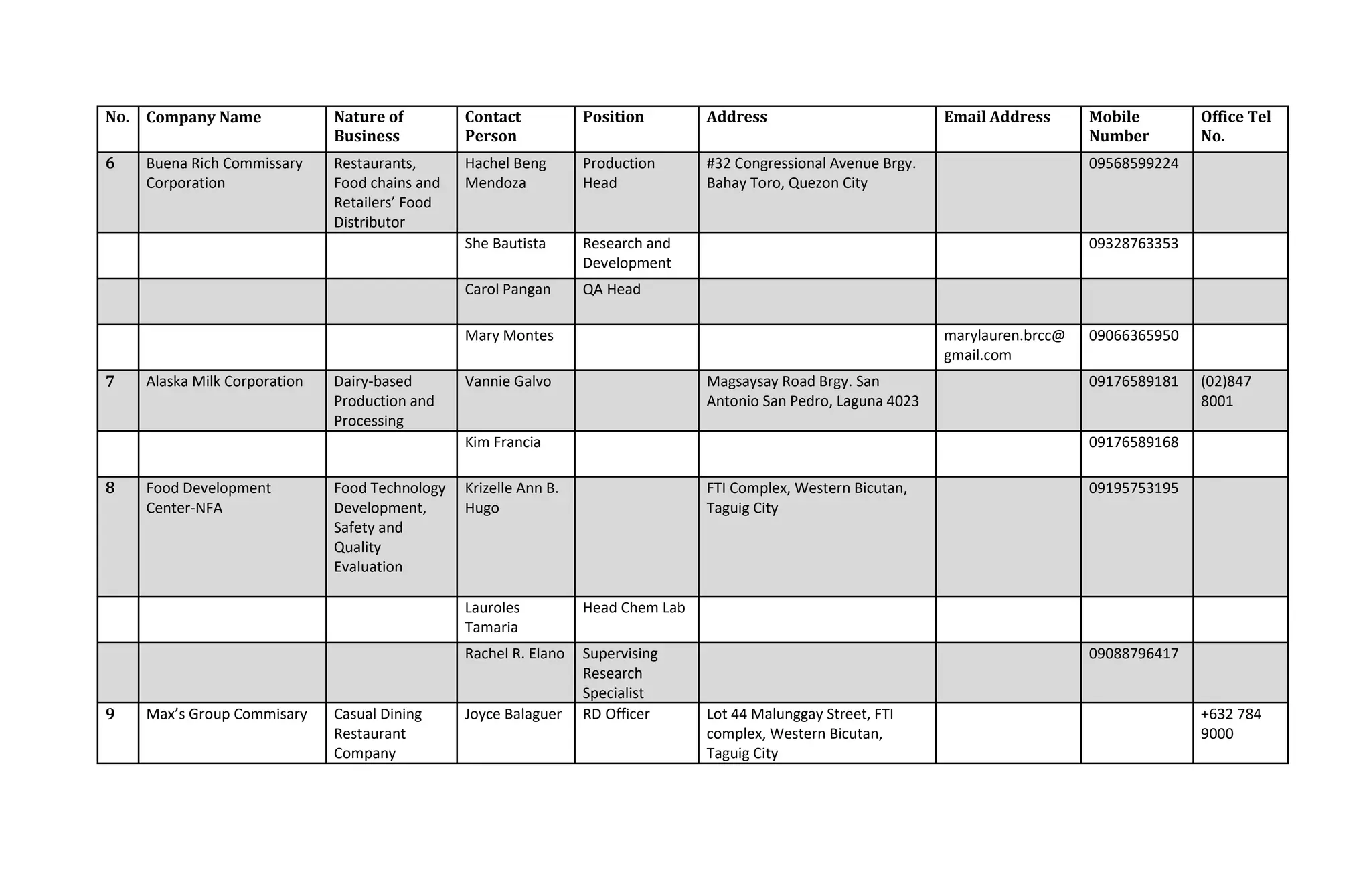 LIST-OF-COMPANIES-FOR-OJT.pdf