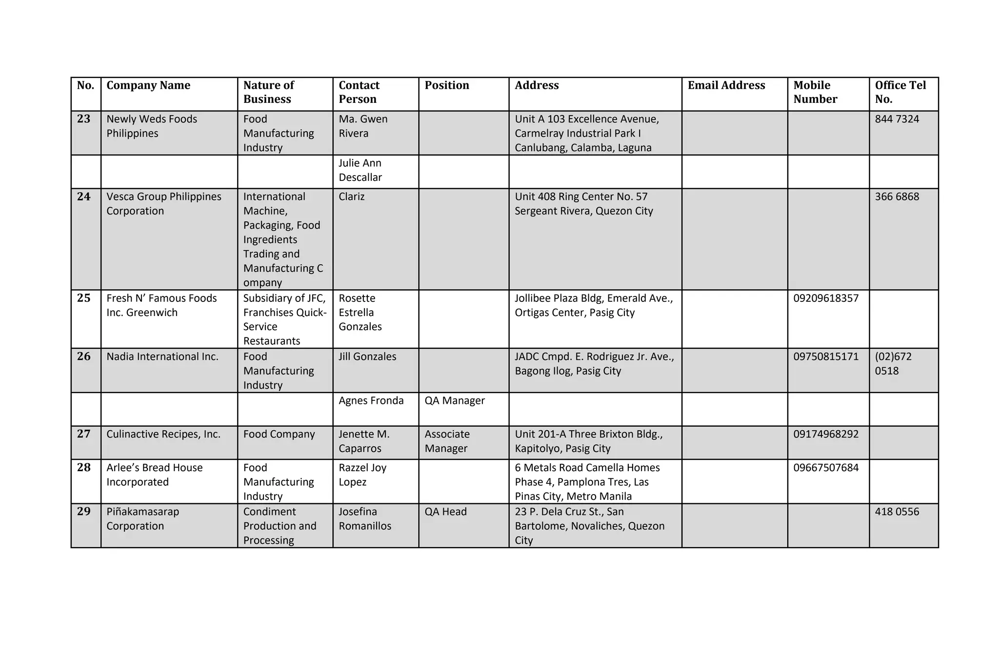 LIST-OF-COMPANIES-FOR-OJT.pdf