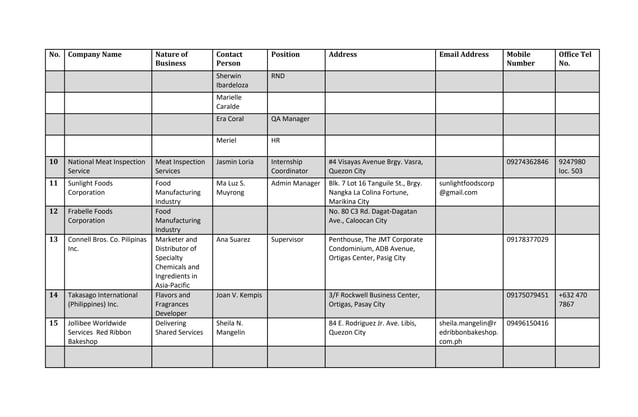 LIST-OF-COMPANIES-FOR-OJT.pdf