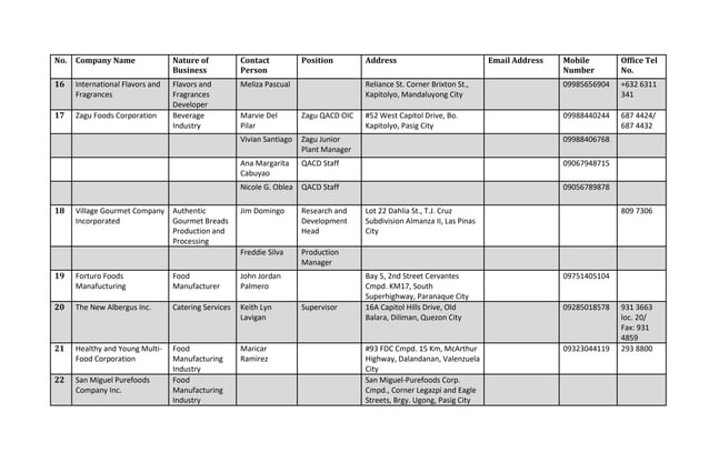 LIST-OF-COMPANIES-FOR-OJT.pdf