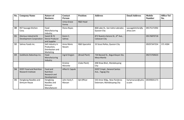 LIST-OF-COMPANIES-FOR-OJT.pdf