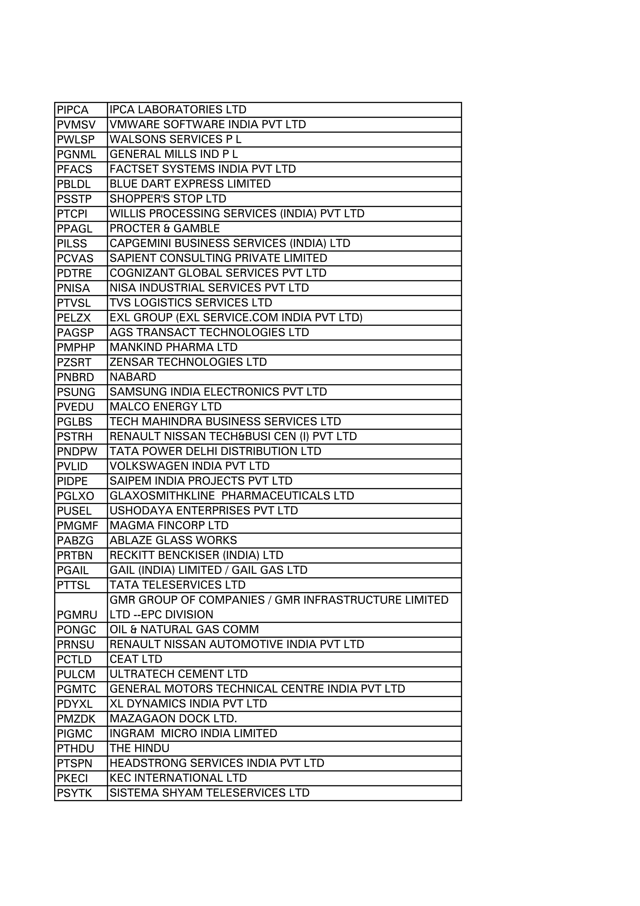 list-of-corporates.pdf | Automotive Industry | Industries
