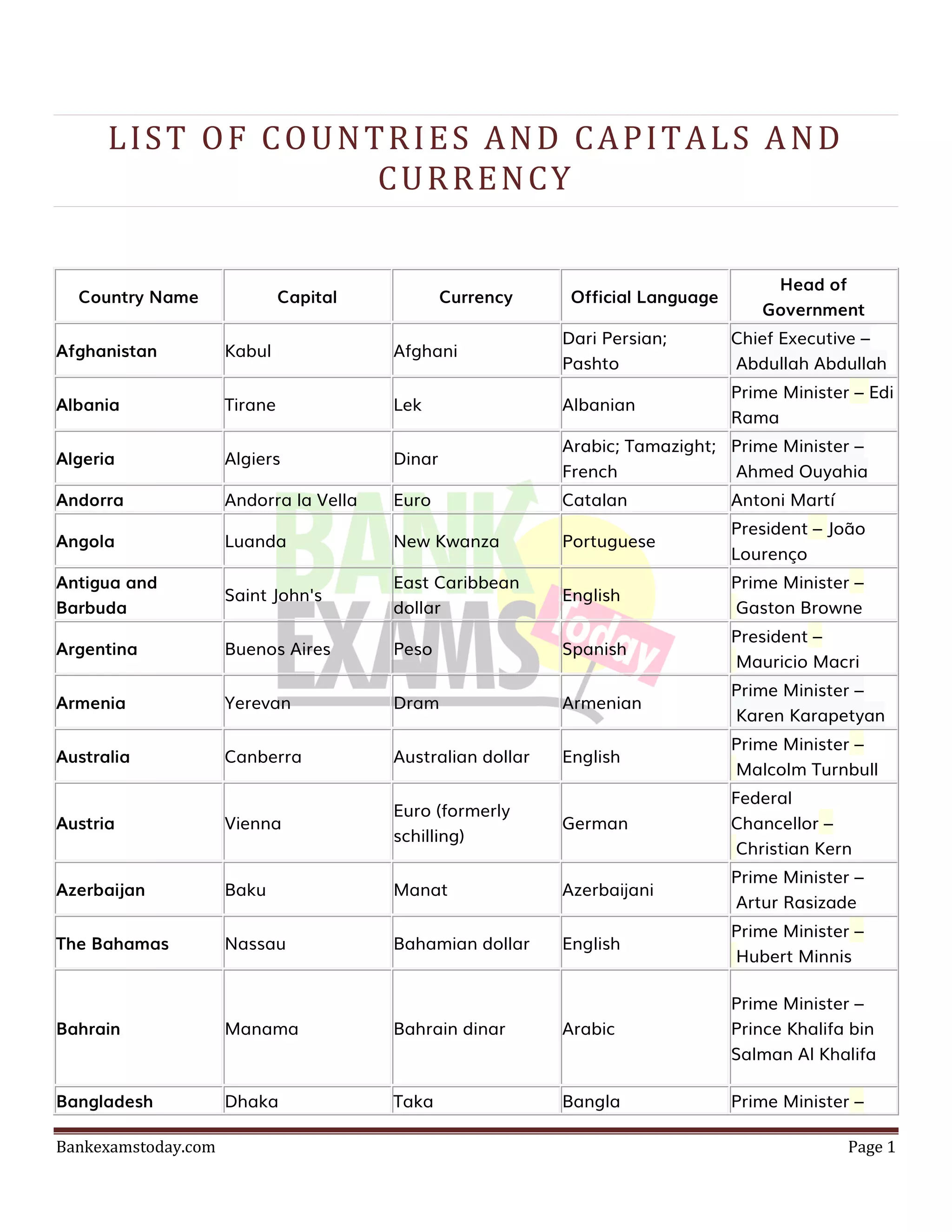 LIst-of-countries-and-capitals-and-currency.pdf