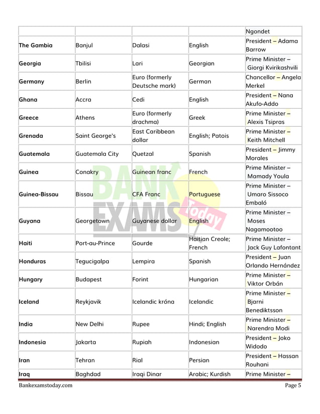 LIst-of-countries-and-capitals-and-currency.pdf