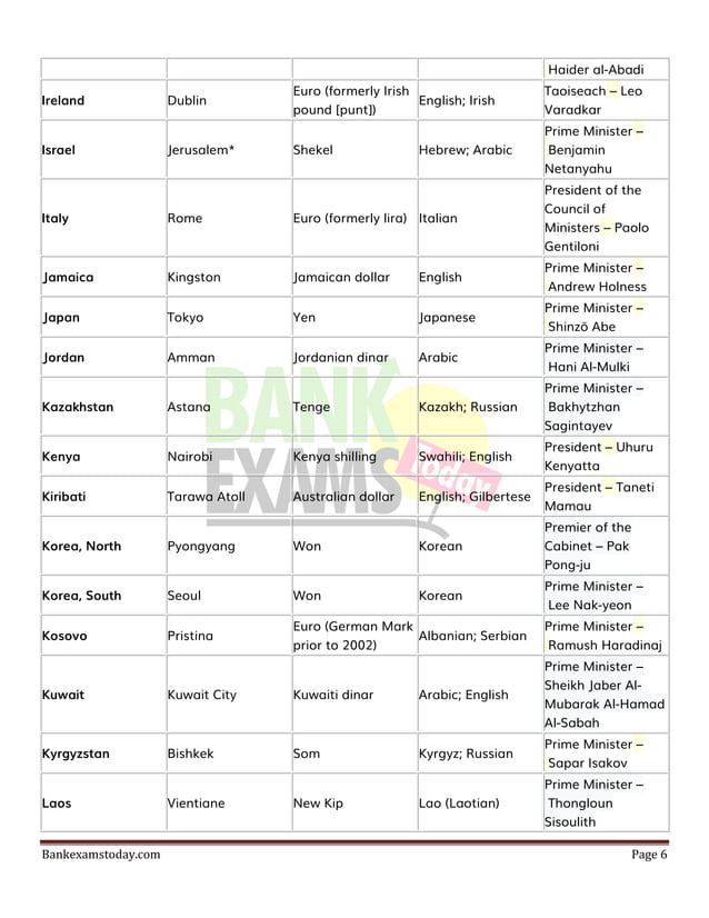 LIst-of-countries-and-capitals-and-currency.pdf