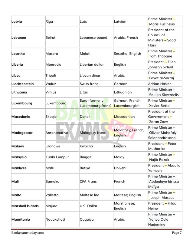 LIst-of-countries-and-capitals-and-currency.pdf