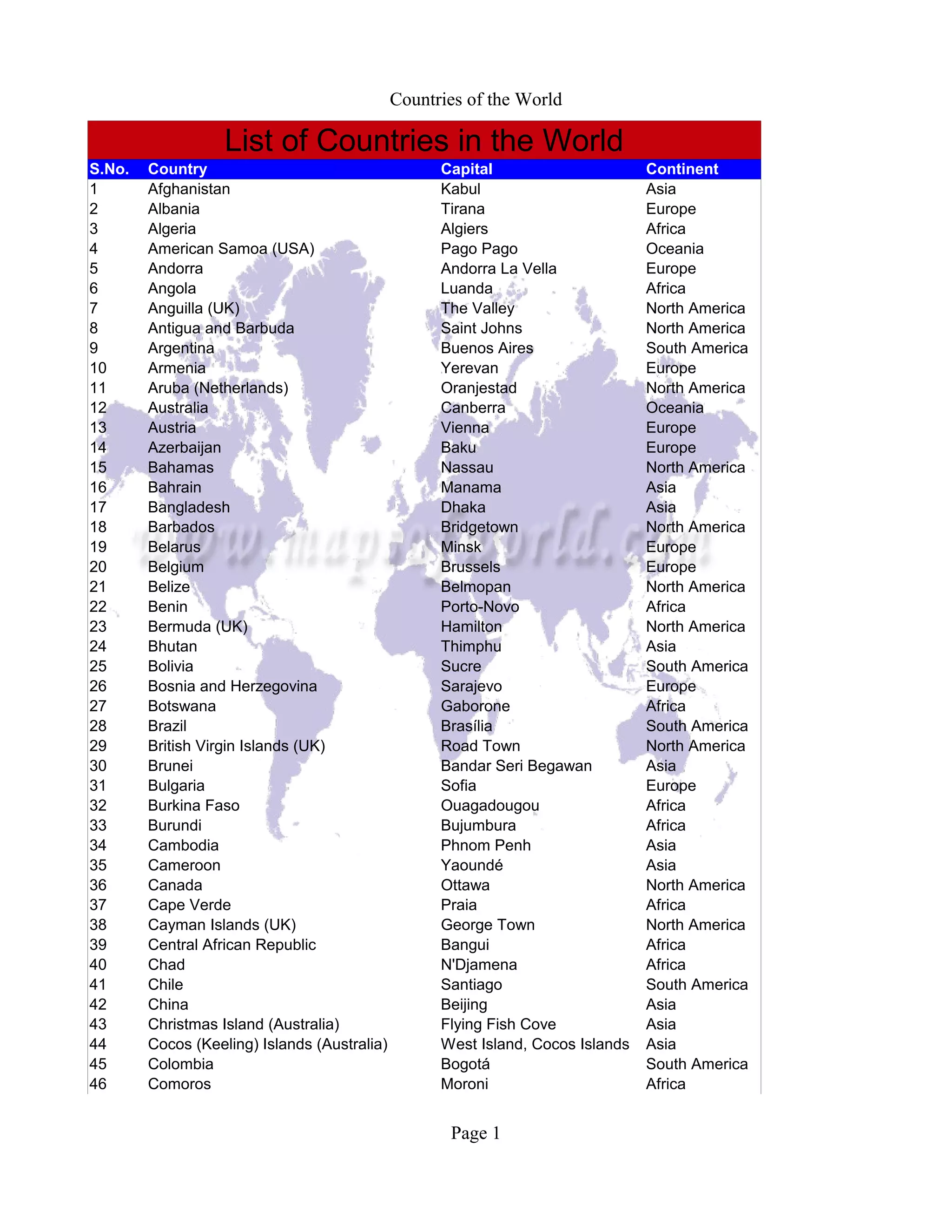 List of-countries-in-the-world (1) | PDF