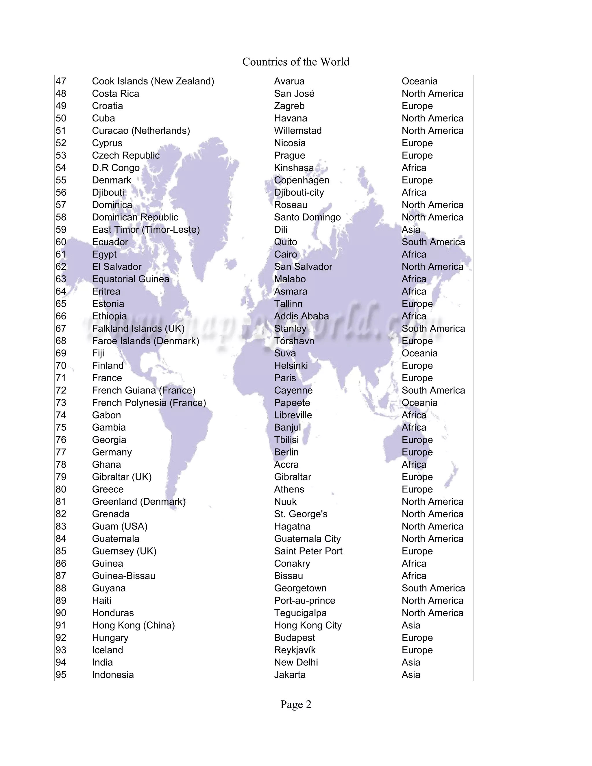 List of-countries-in-the-world (1) | PDF