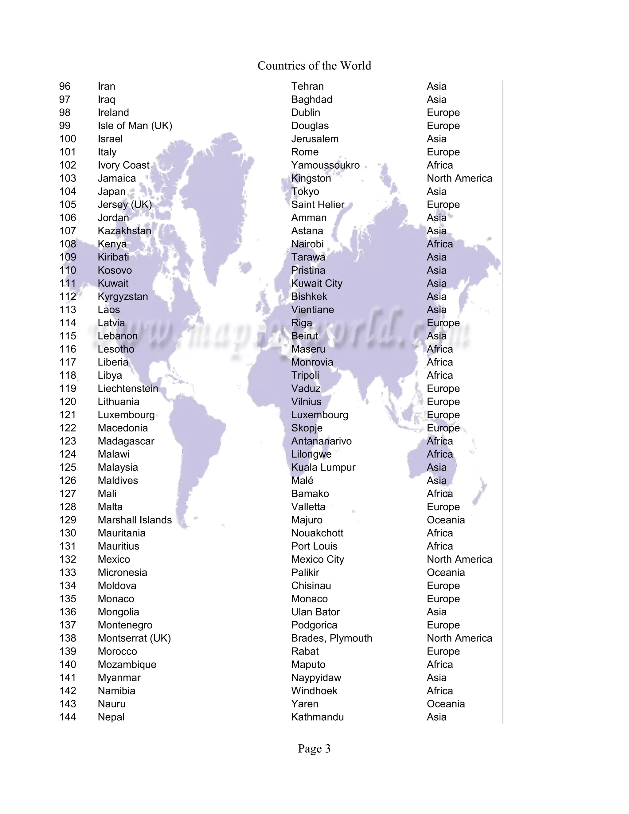 List of-countries-in-the-world (1) | PDF