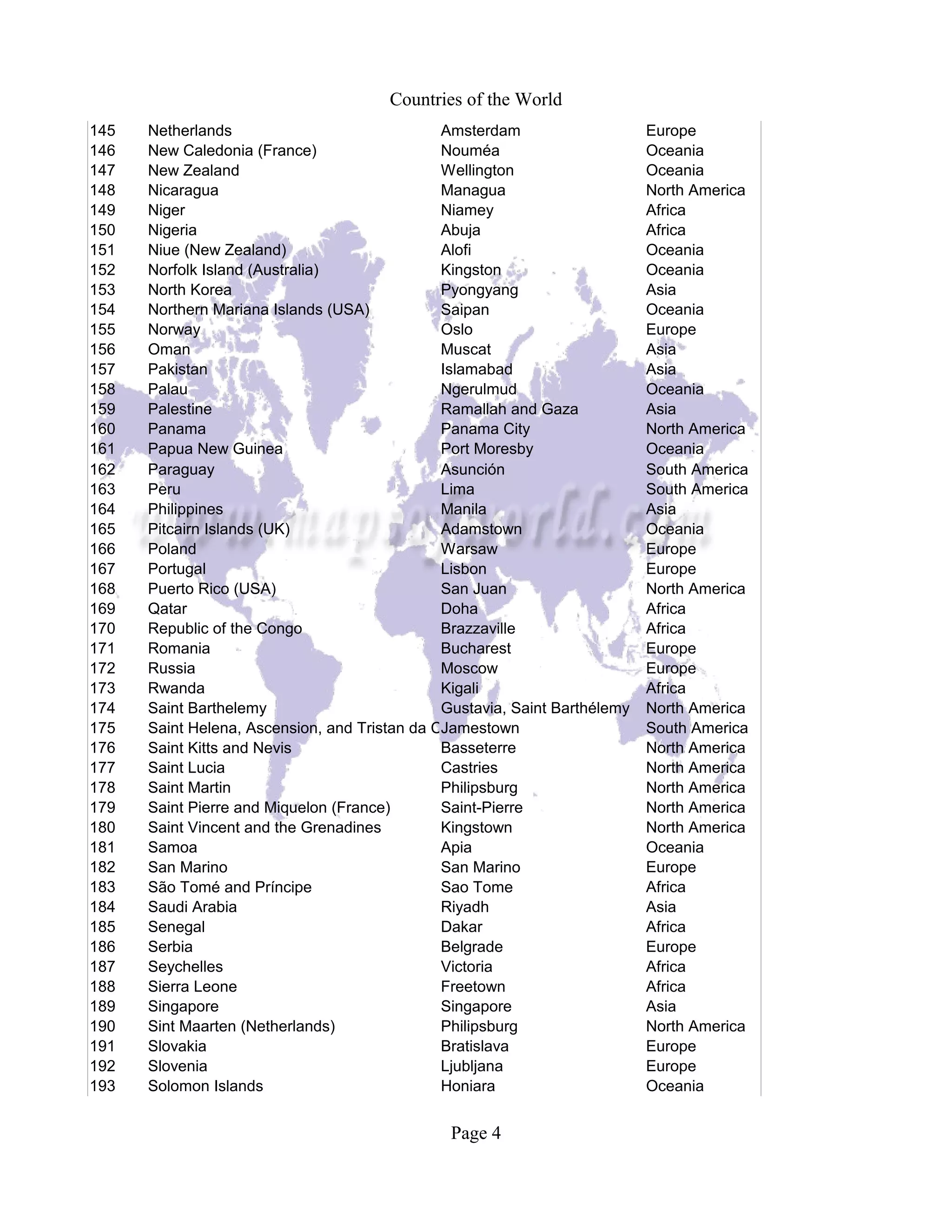List of-countries-in-the-world (1) | PDF