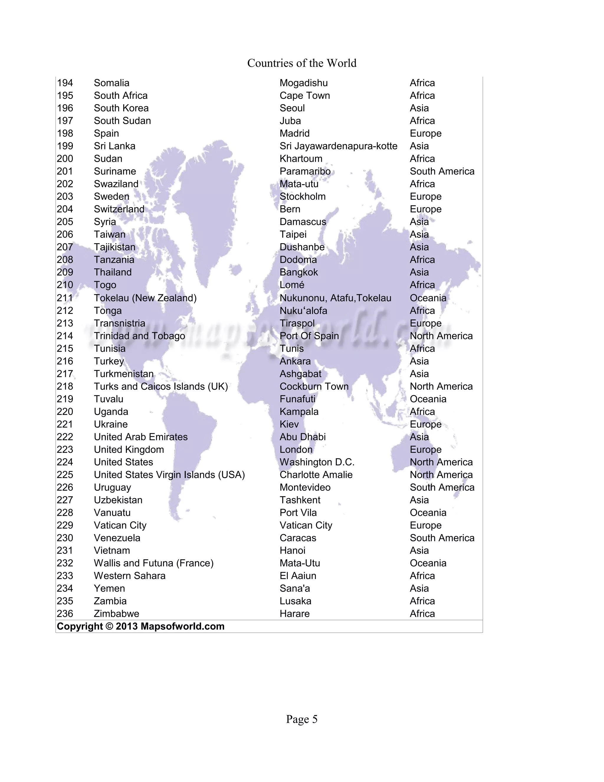 List of-countries-in-the-world (1) | PDF
