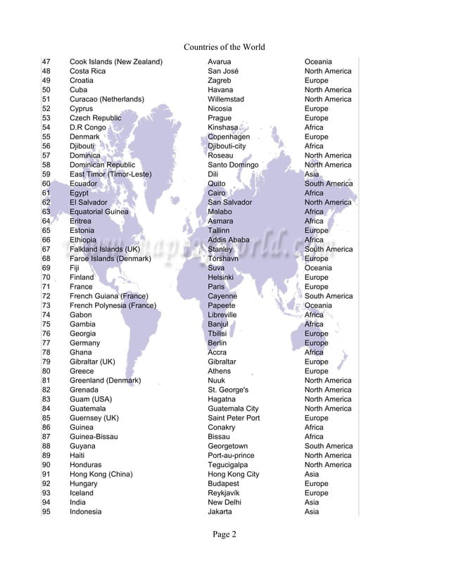List of-countries-in-the-world (1) | PDF