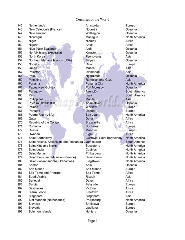 List of-countries-in-the-world (1) | PDF