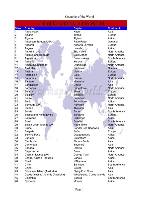List of-countries-in-the-world (1) | PDF
