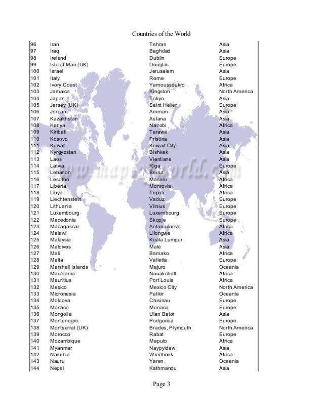 List of-countries-in-the-world (1)