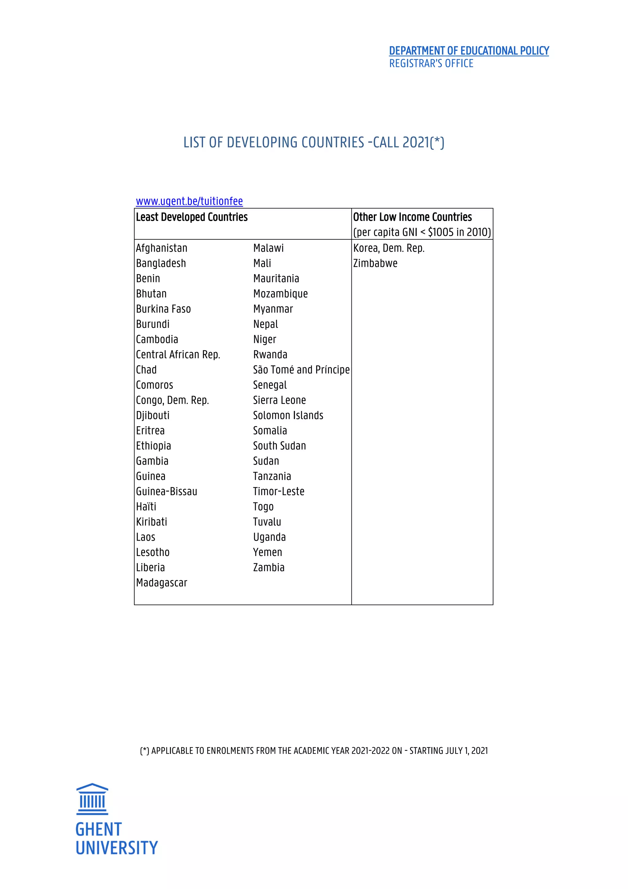 List of-developing-countries-from-2021 | PDF | Undergraduate Education ...