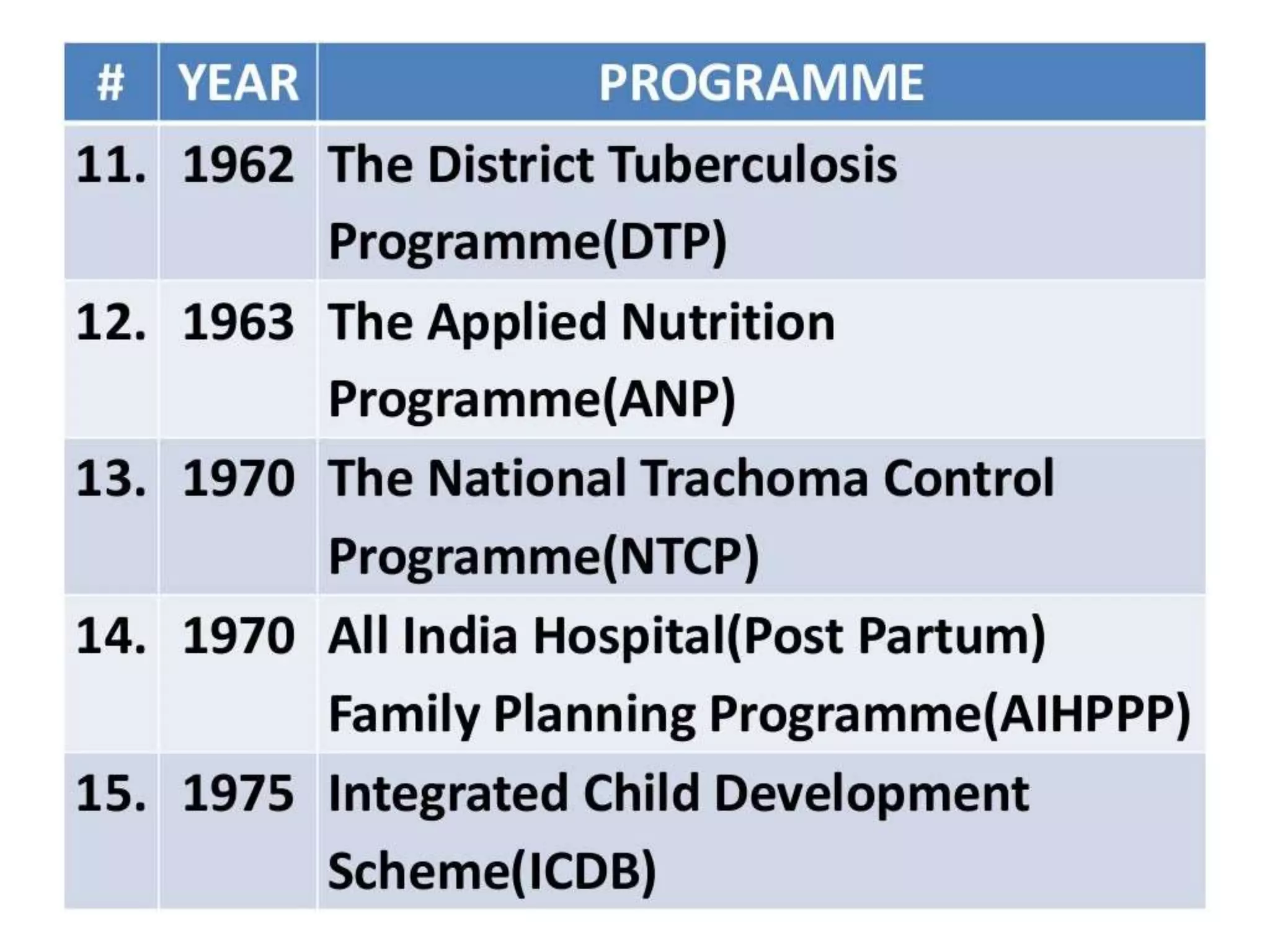 list-of-health-programmes-in-india.pptx