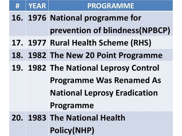 list-of-health-programmes-in-india.pptx
