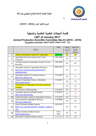 List of-impacted-journal-of-animal-production-2017-1-1 | DOCX