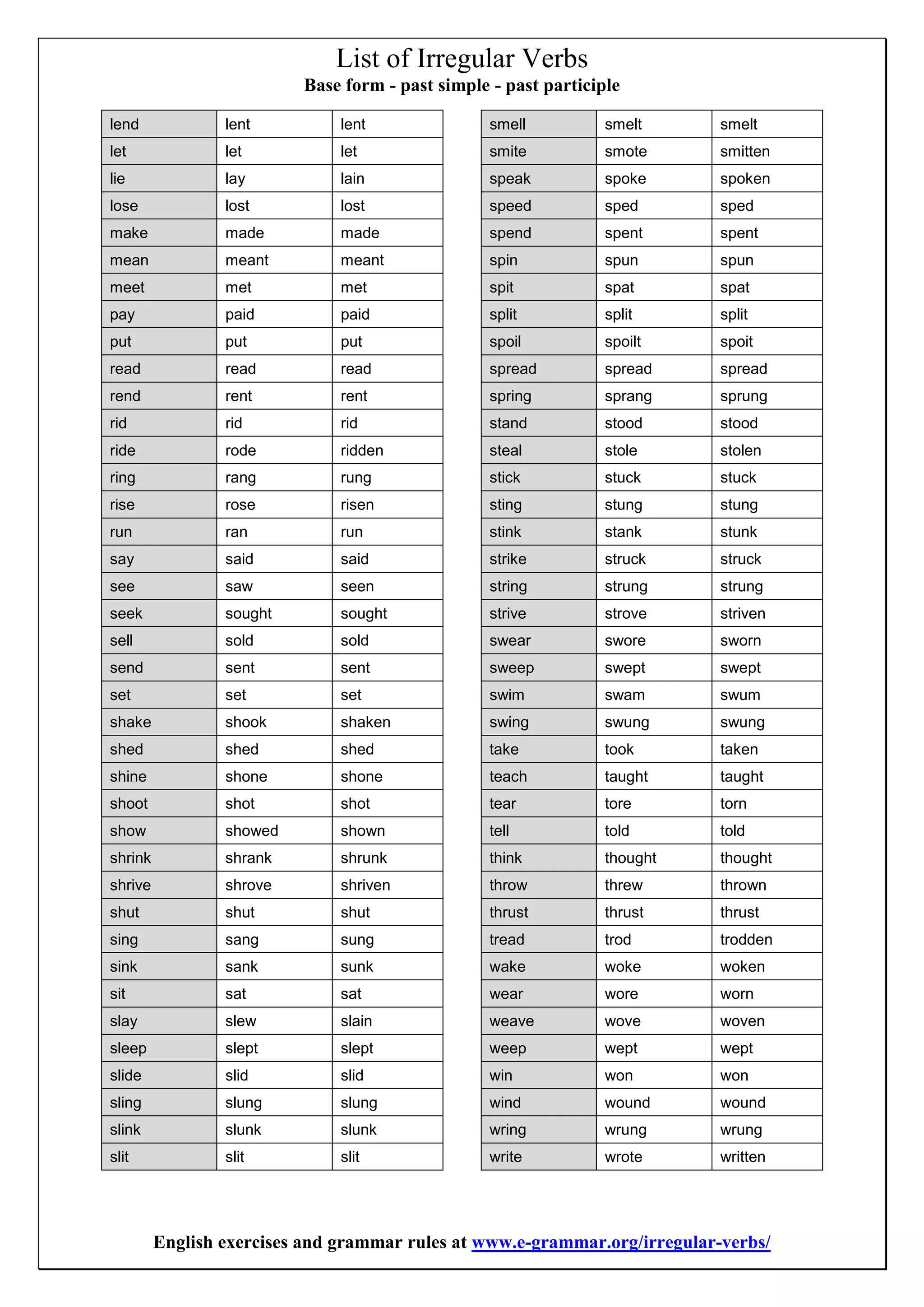 List of-irregular-verbs | PDF
