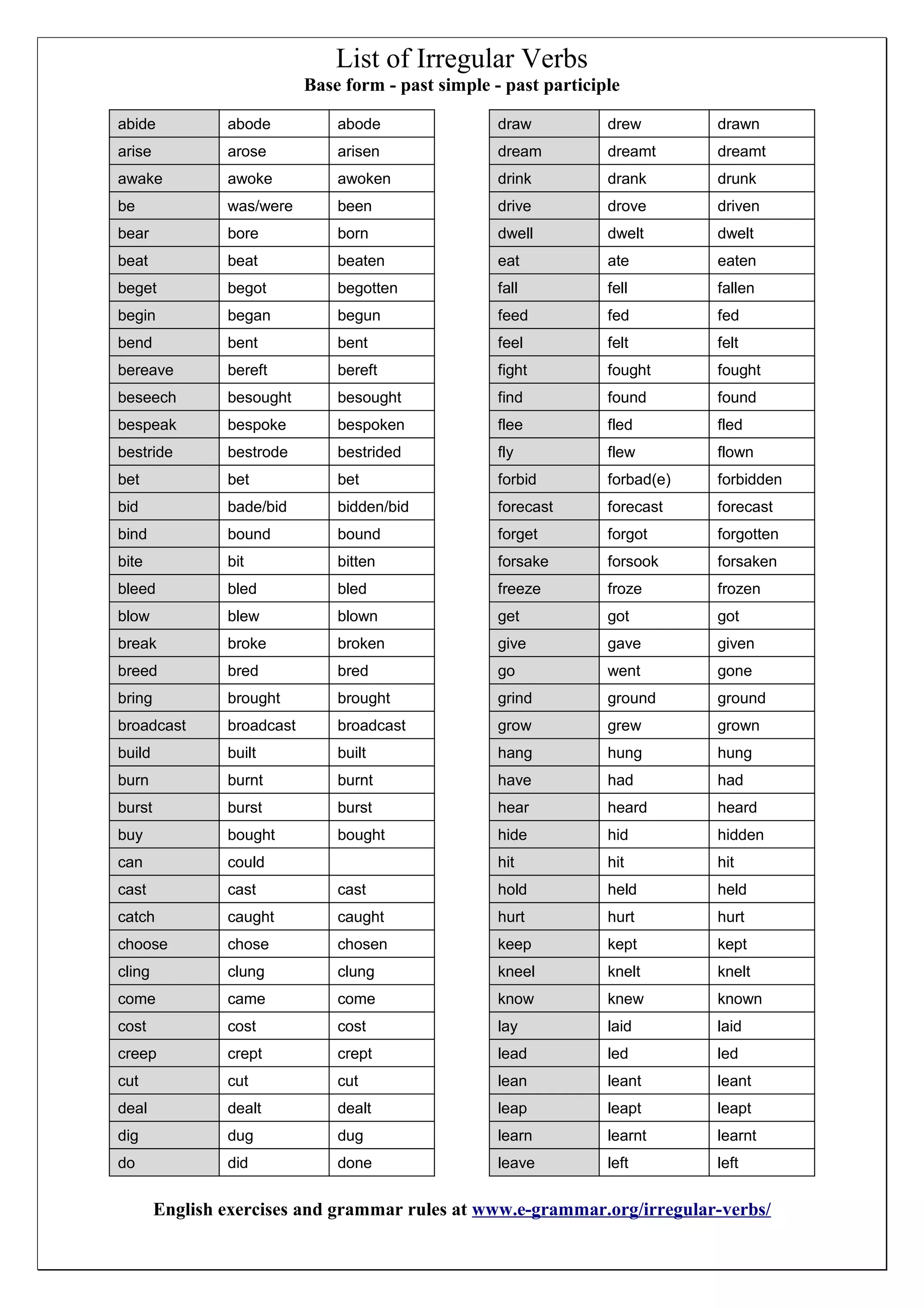 List of-irregular-verbs | PDF