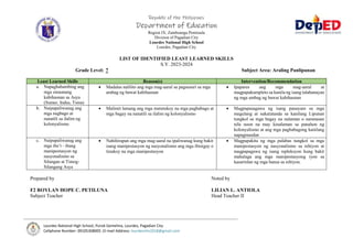 List-of-Least-Learned -skills-template.docx