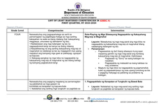 List-of-Least-Mastered-and-Mastered-Competencies.docx