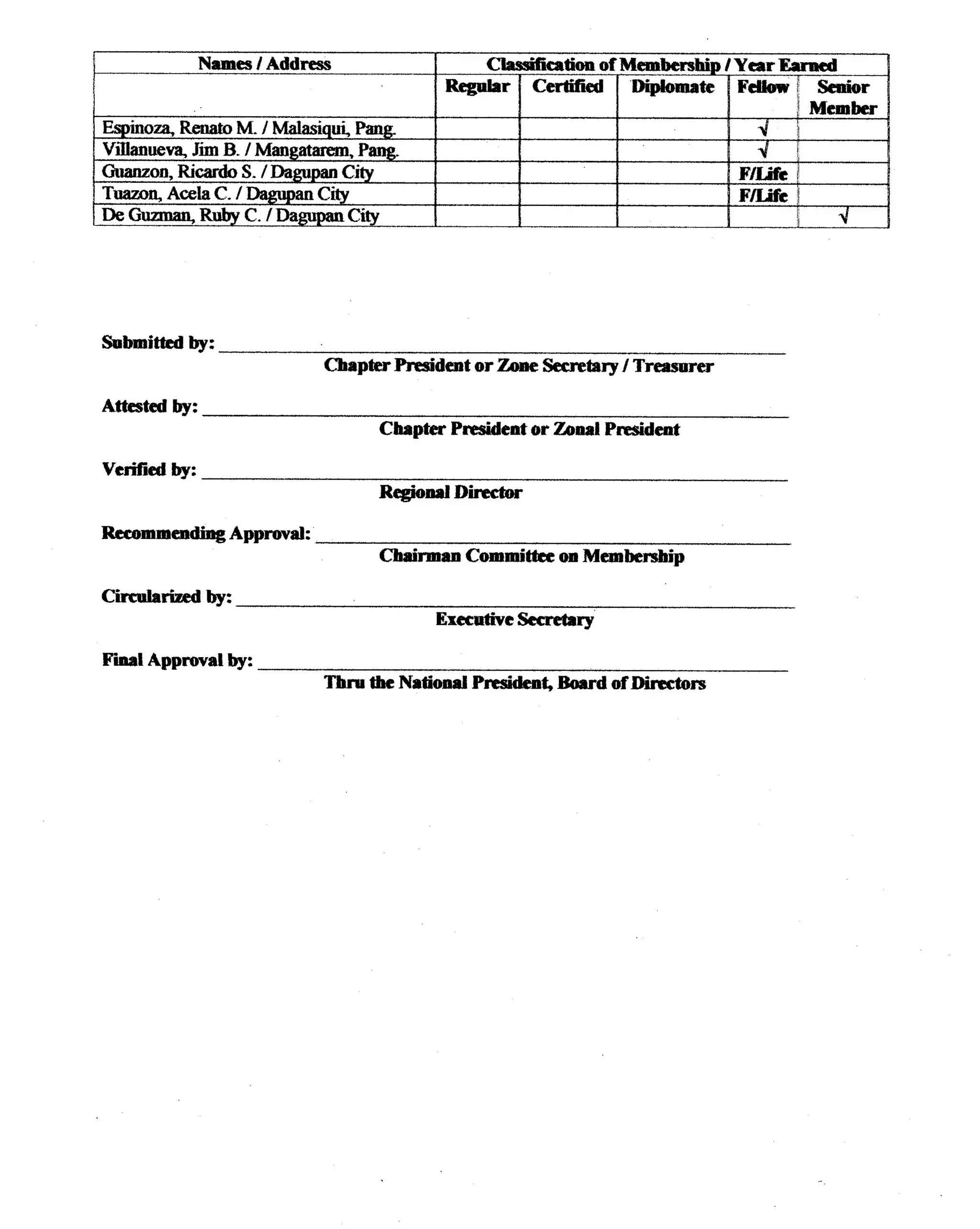 List Of Member Pafp Pangasinan 2007 | PDF