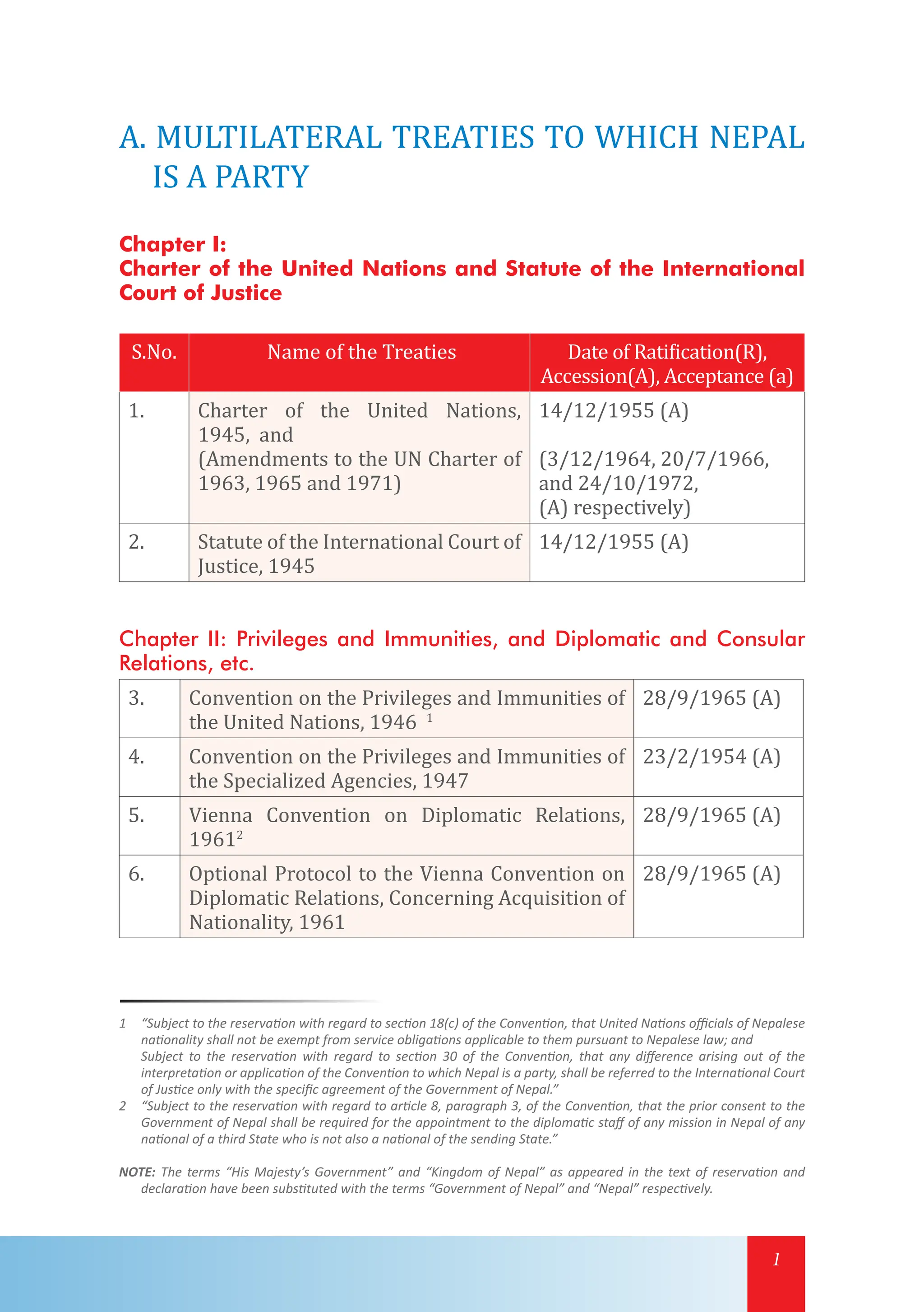 List-of-Multilateral-Treaties-Signed-by-Nepal.pdf