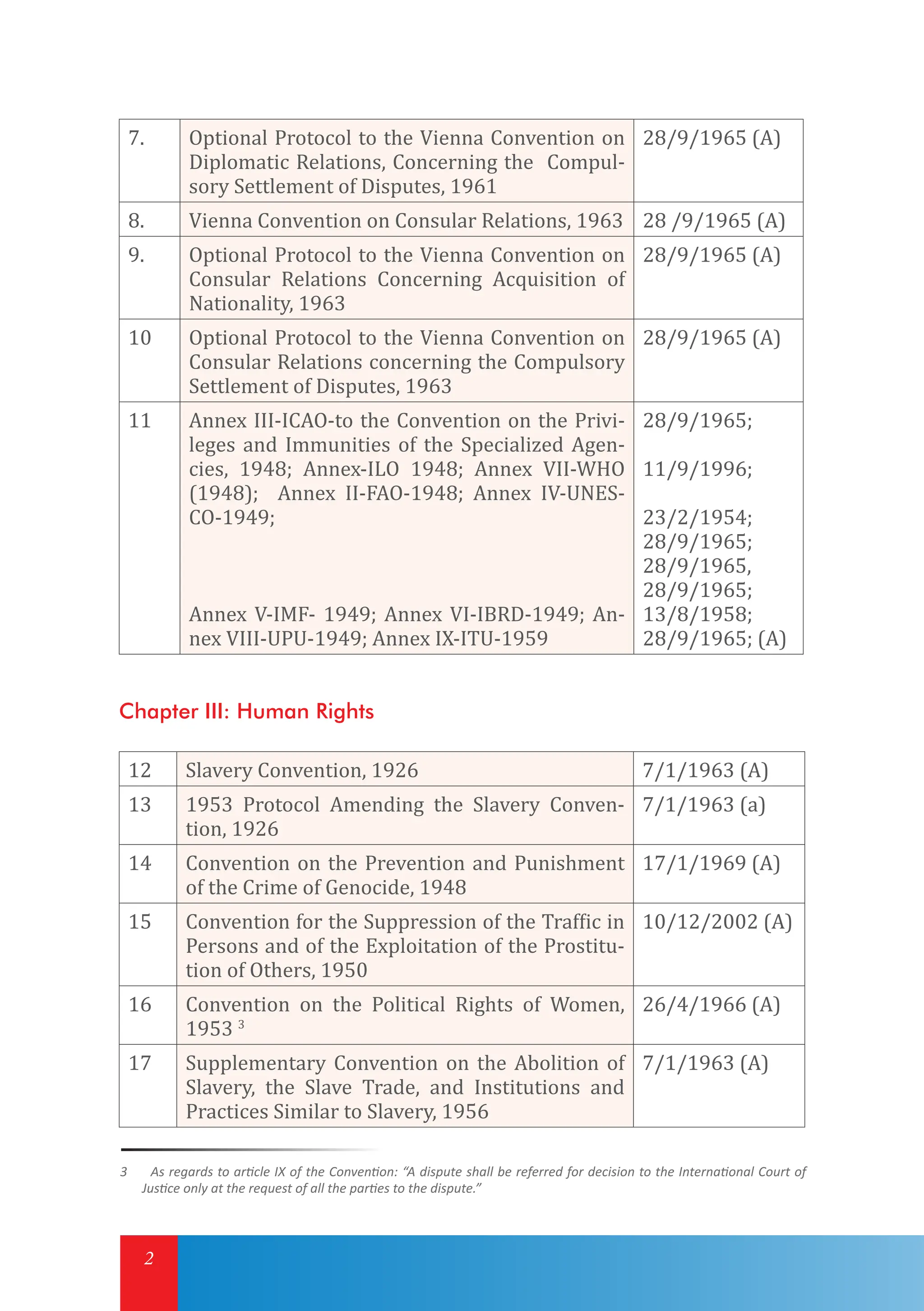 List-of-Multilateral-Treaties-Signed-by-Nepal.pdf