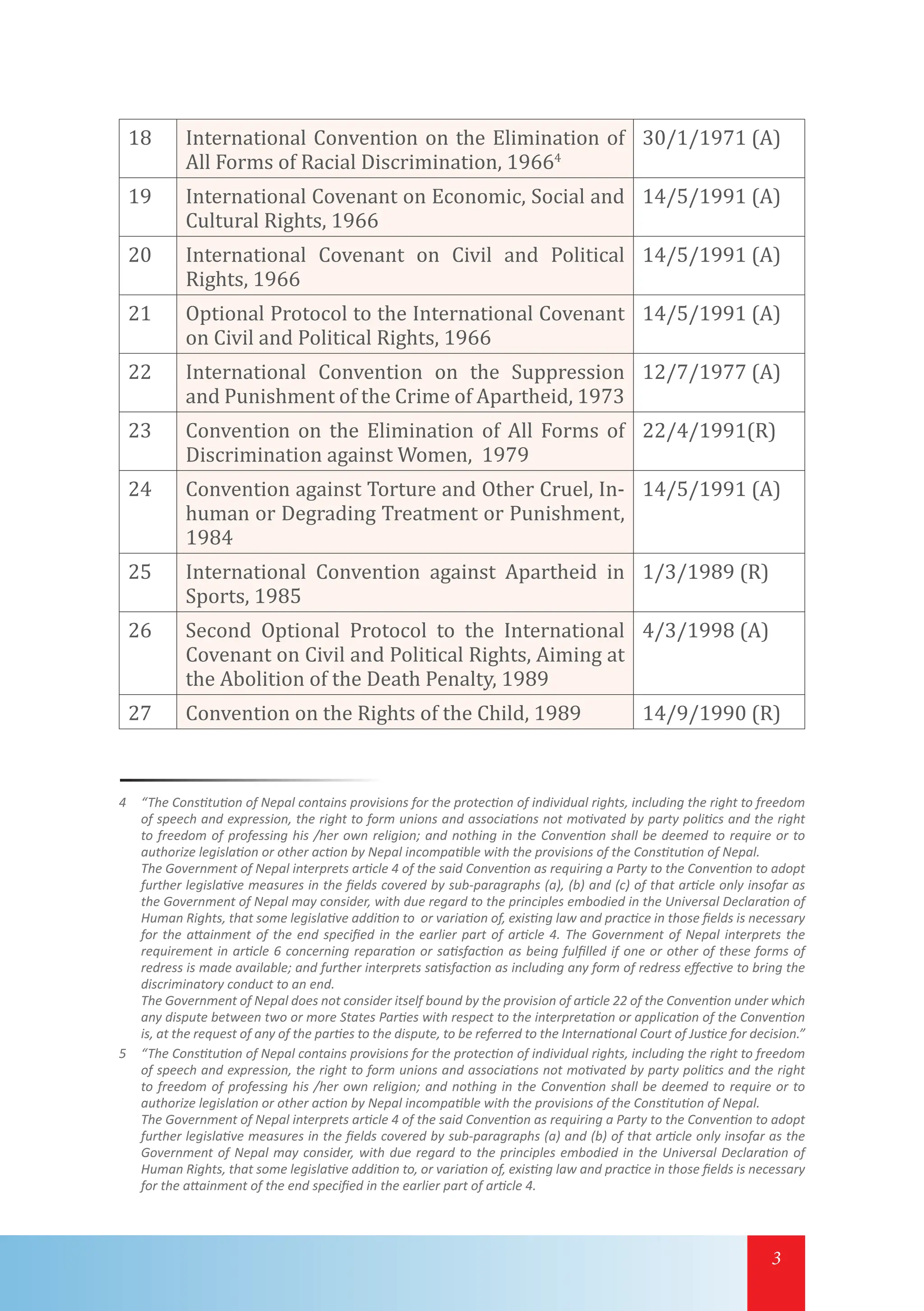 List-of-Multilateral-Treaties-Signed-by-Nepal.pdf