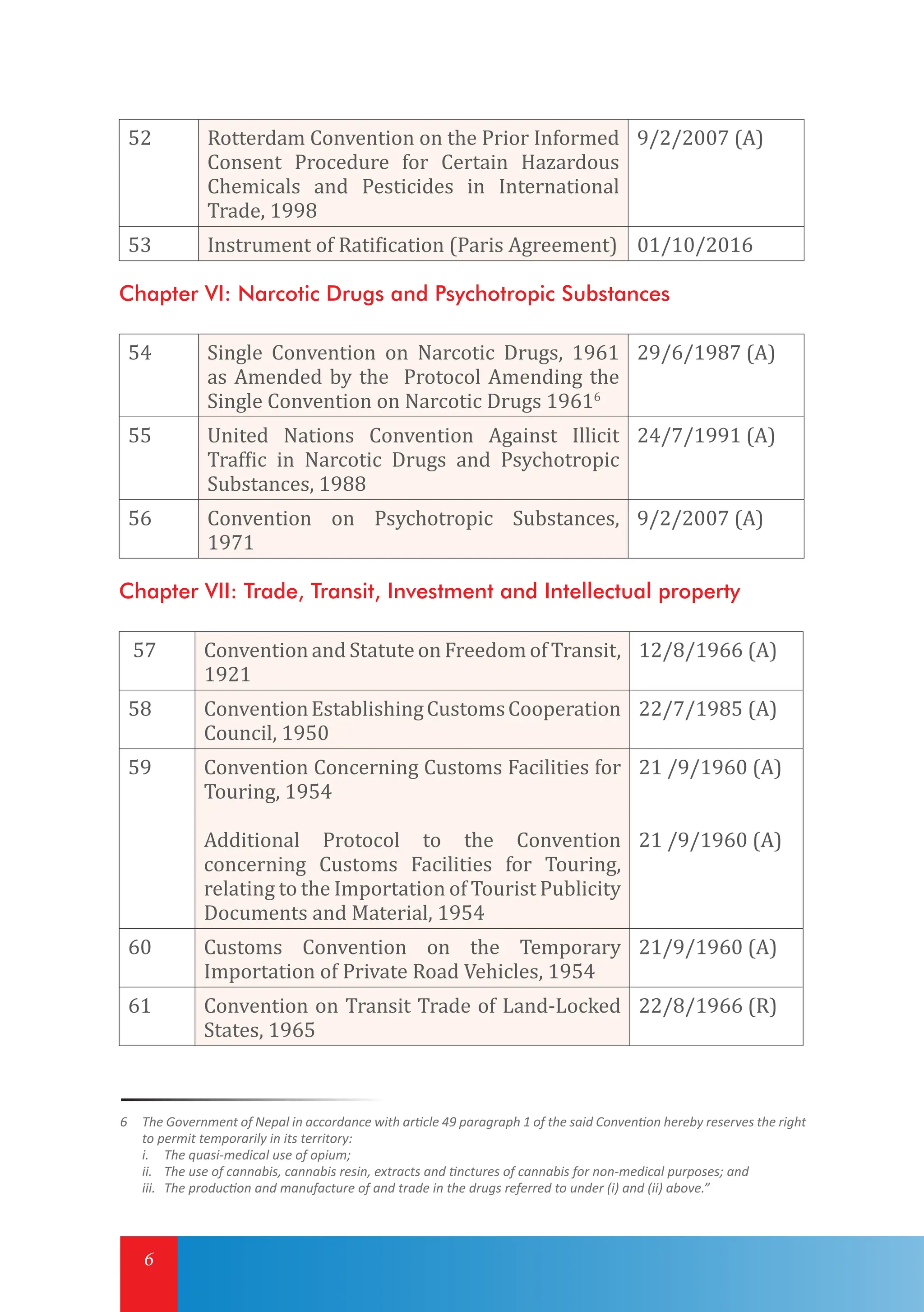 List-of-Multilateral-Treaties-Signed-by-Nepal.pdf
