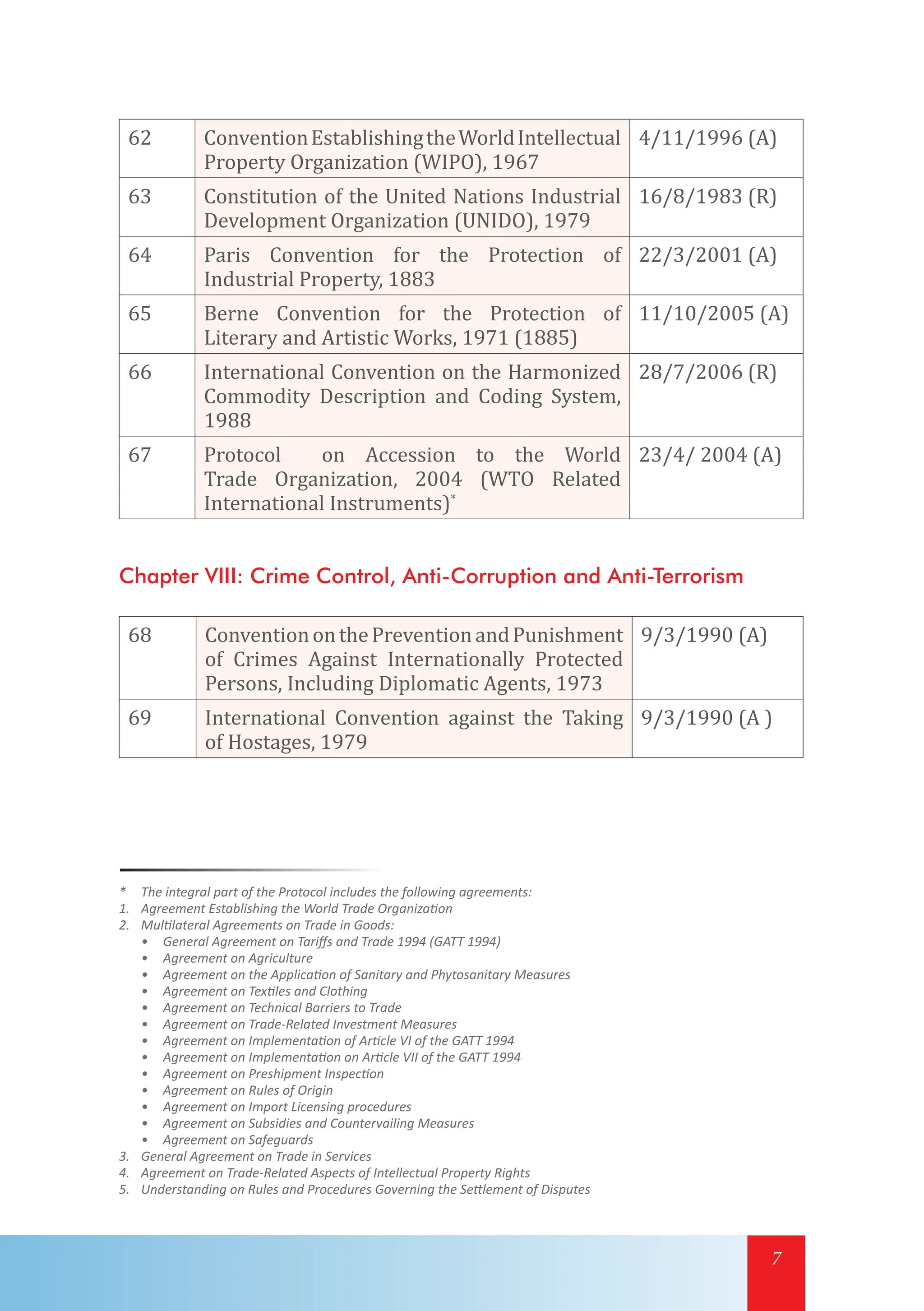 List-of-Multilateral-Treaties-Signed-by-Nepal.pdf