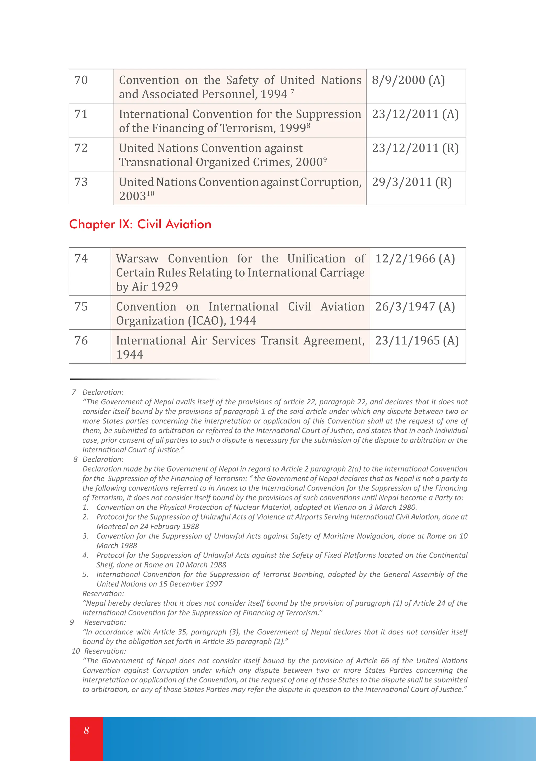 List-of-Multilateral-Treaties-Signed-by-Nepal.pdf
