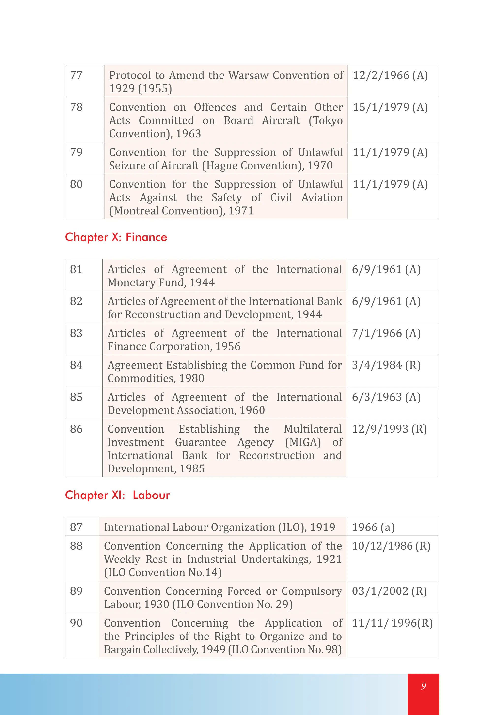 List-of-Multilateral-Treaties-Signed-by-Nepal.pdf