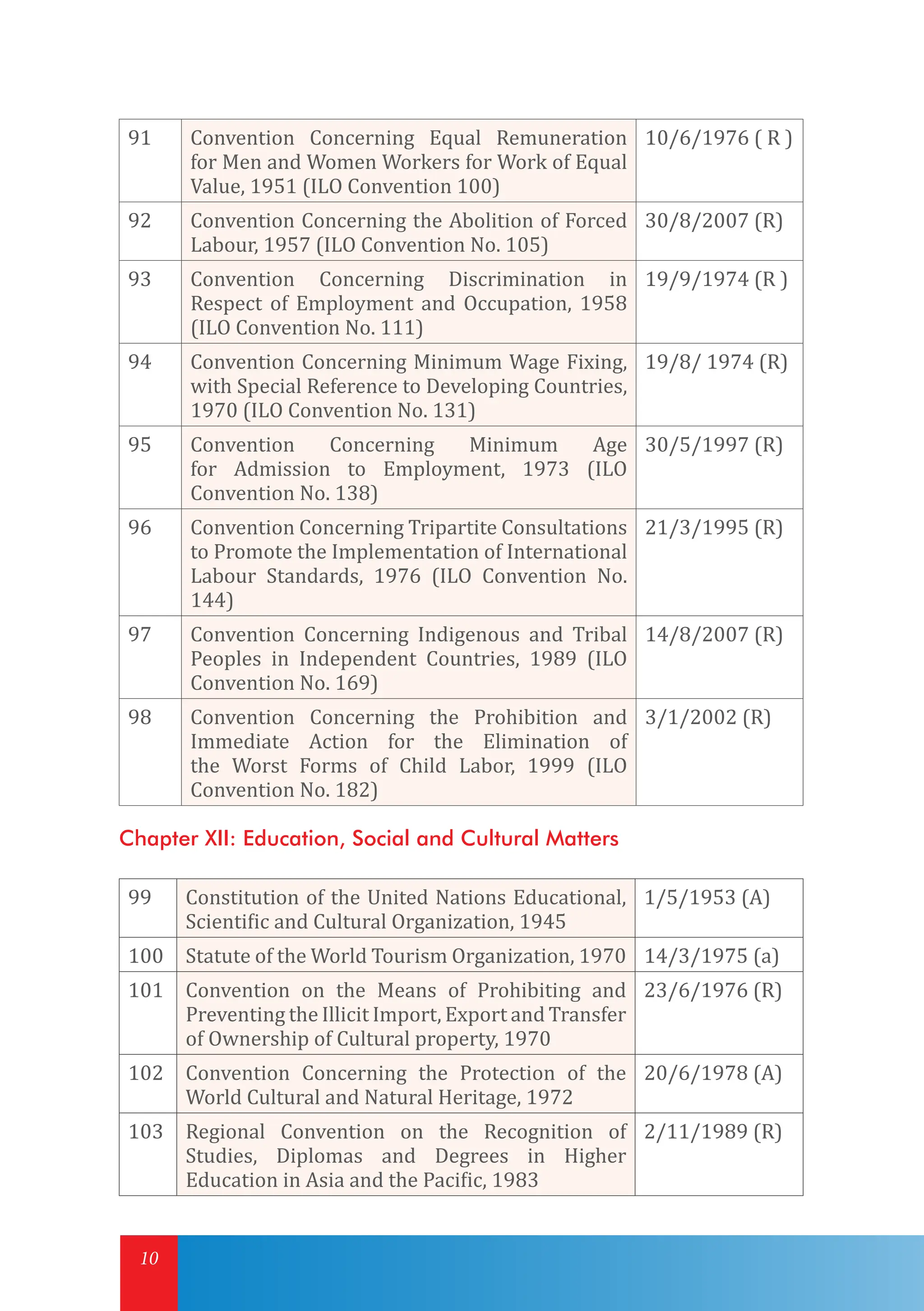 List-of-Multilateral-Treaties-Signed-by-Nepal.pdf