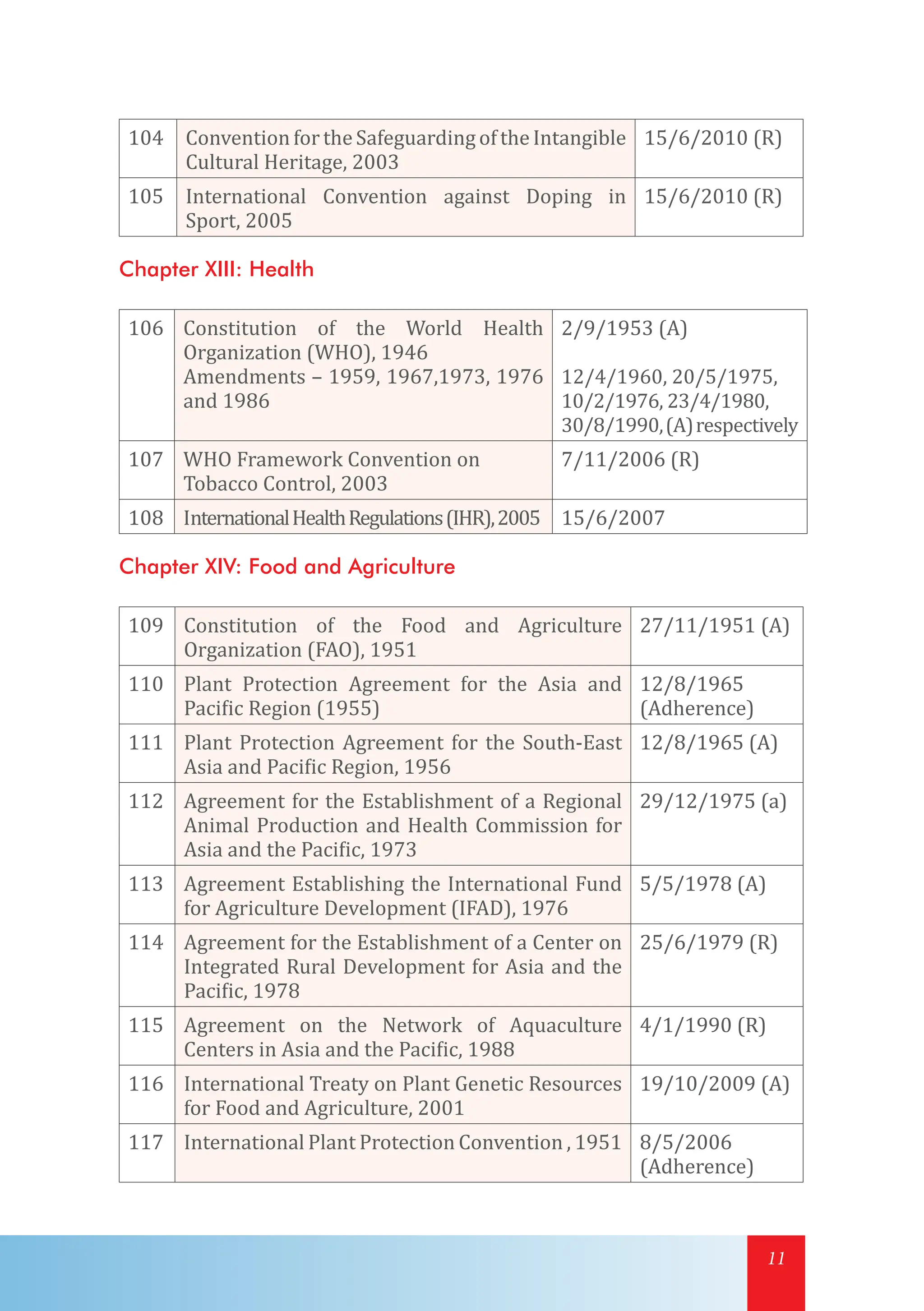 List-of-Multilateral-Treaties-Signed-by-Nepal.pdf