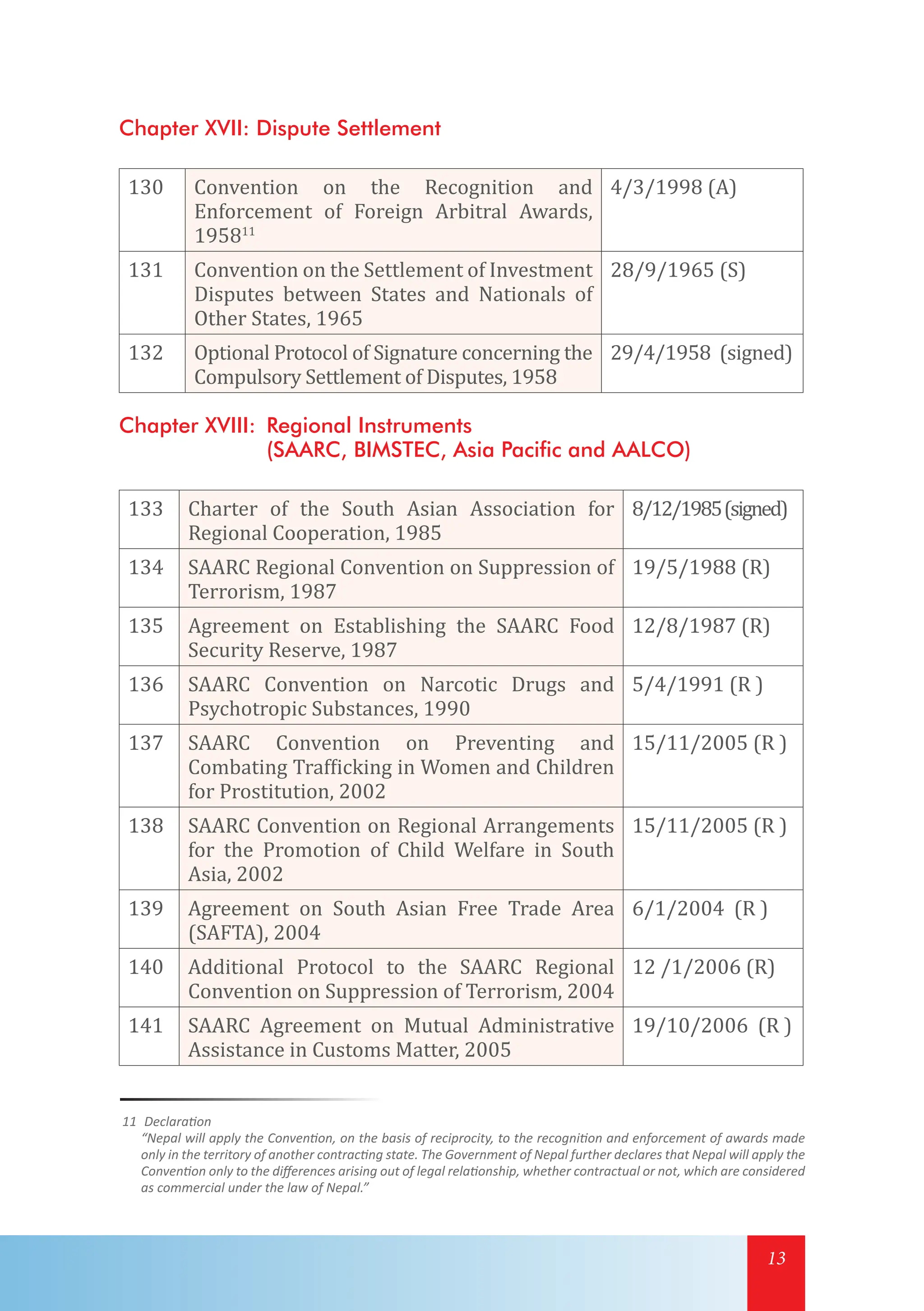 List-of-Multilateral-Treaties-Signed-by-Nepal.pdf
