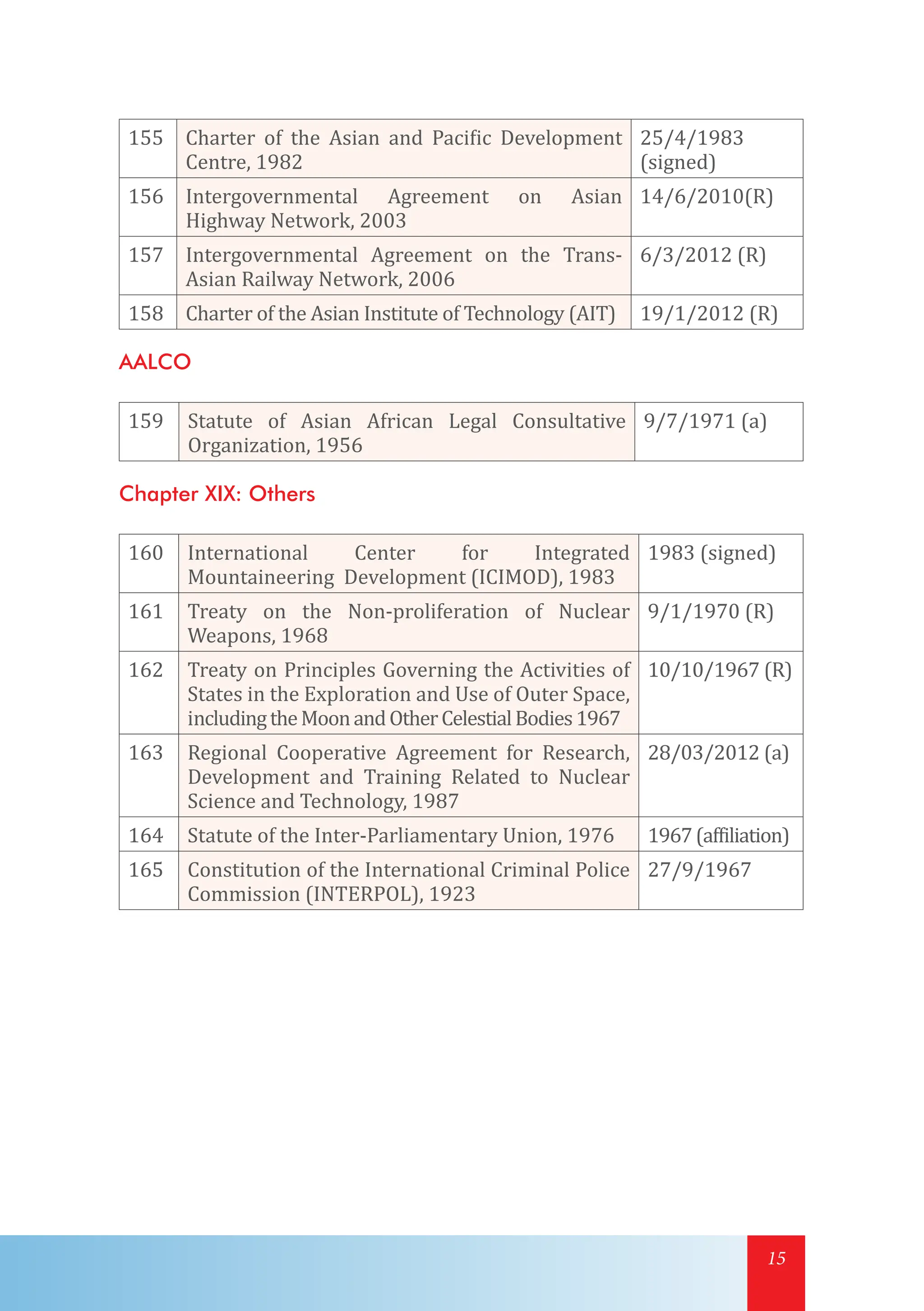 List-of-Multilateral-Treaties-Signed-by-Nepal.pdf