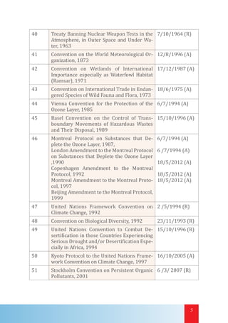 List-of-Multilateral-Treaties-Signed-by-Nepal.pdf