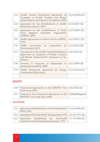 List-of-Multilateral-Treaties-Signed-by-Nepal.pdf