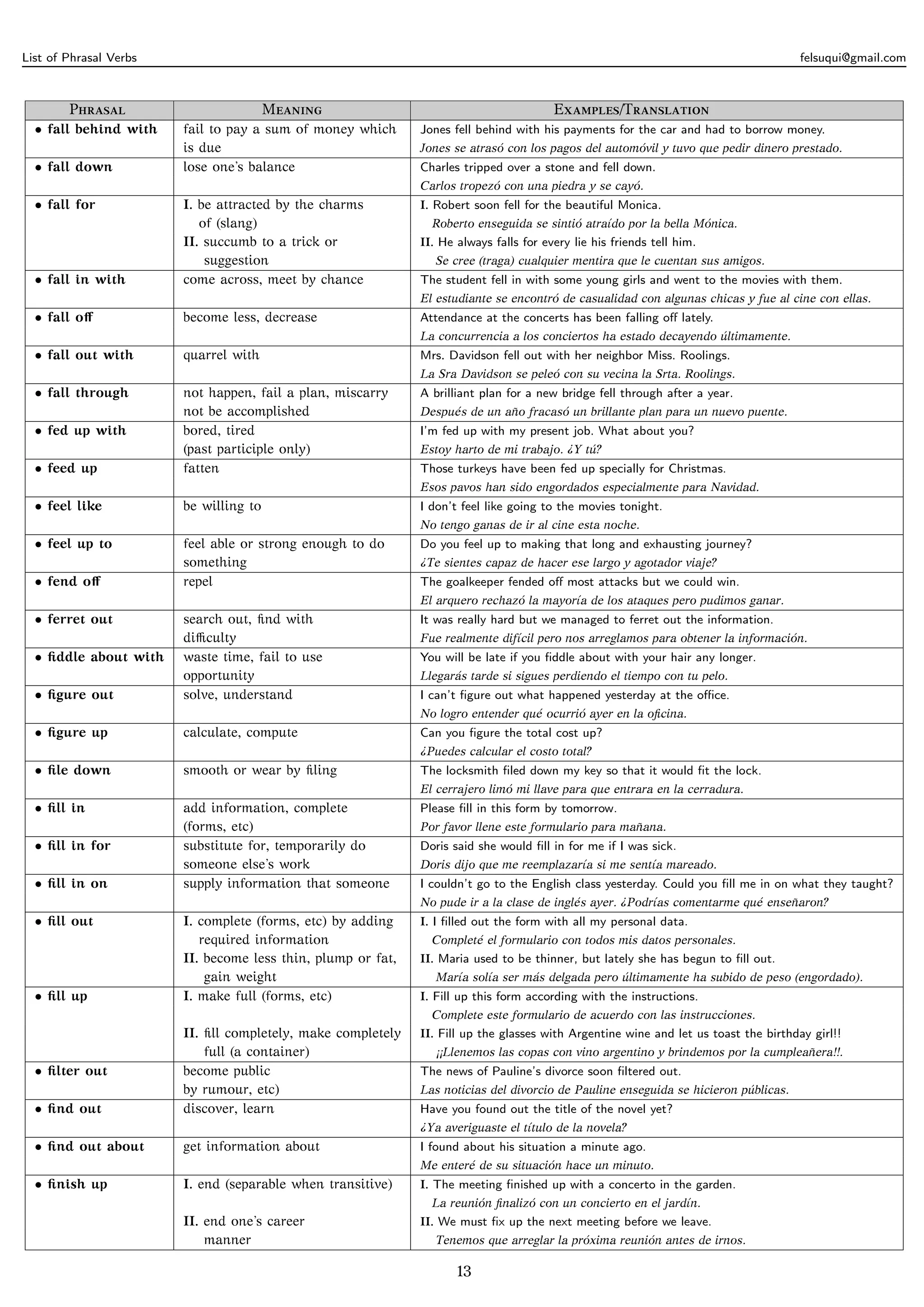 List of-phrasal-verbos | PDF