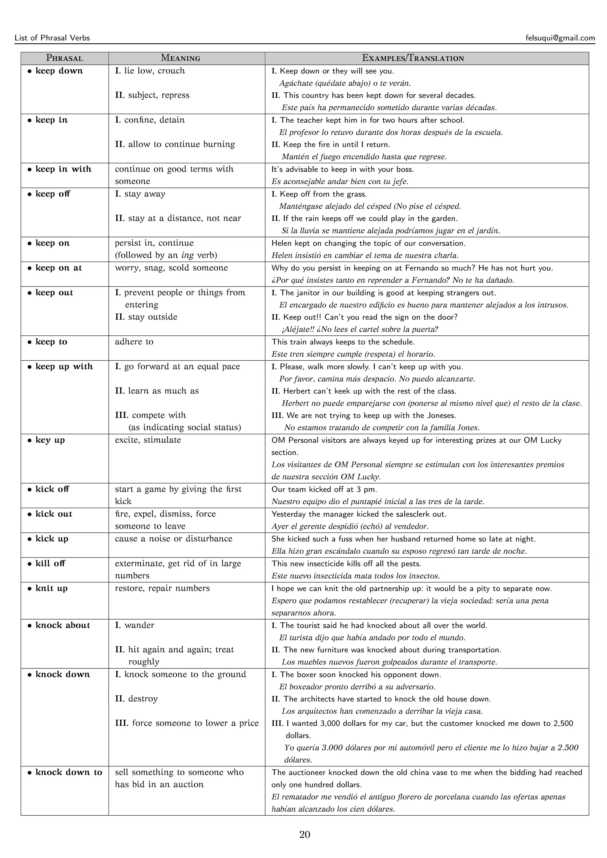 List of-phrasal-verbos | PDF