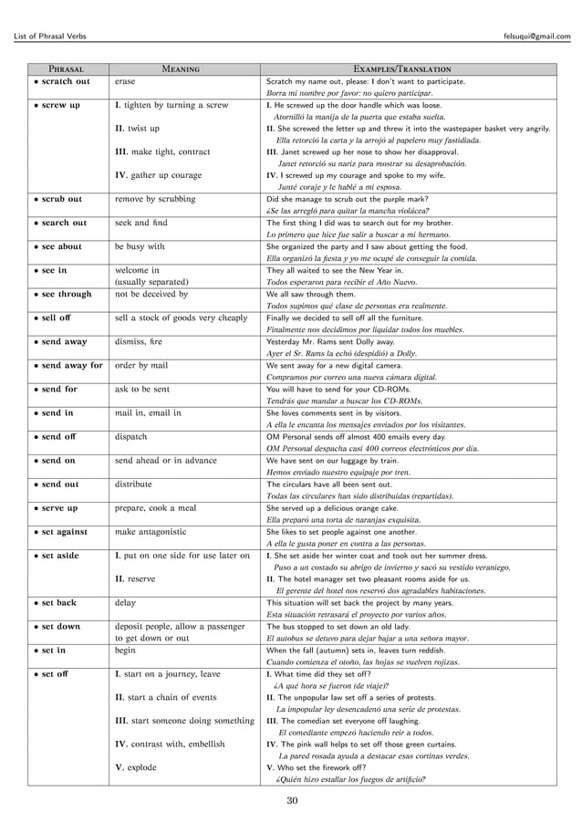 List of-phrasal-verbos | PDF