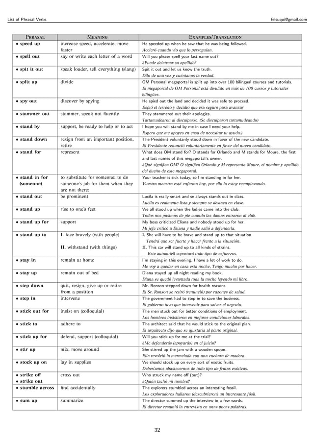 List of-phrasal-verbos | PDF