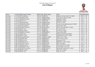 World Cup 2018: Official Final Squads of all 32 teams | PDF