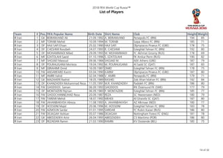 World Cup 2018: Official Final Squads of all 32 teams | PPT