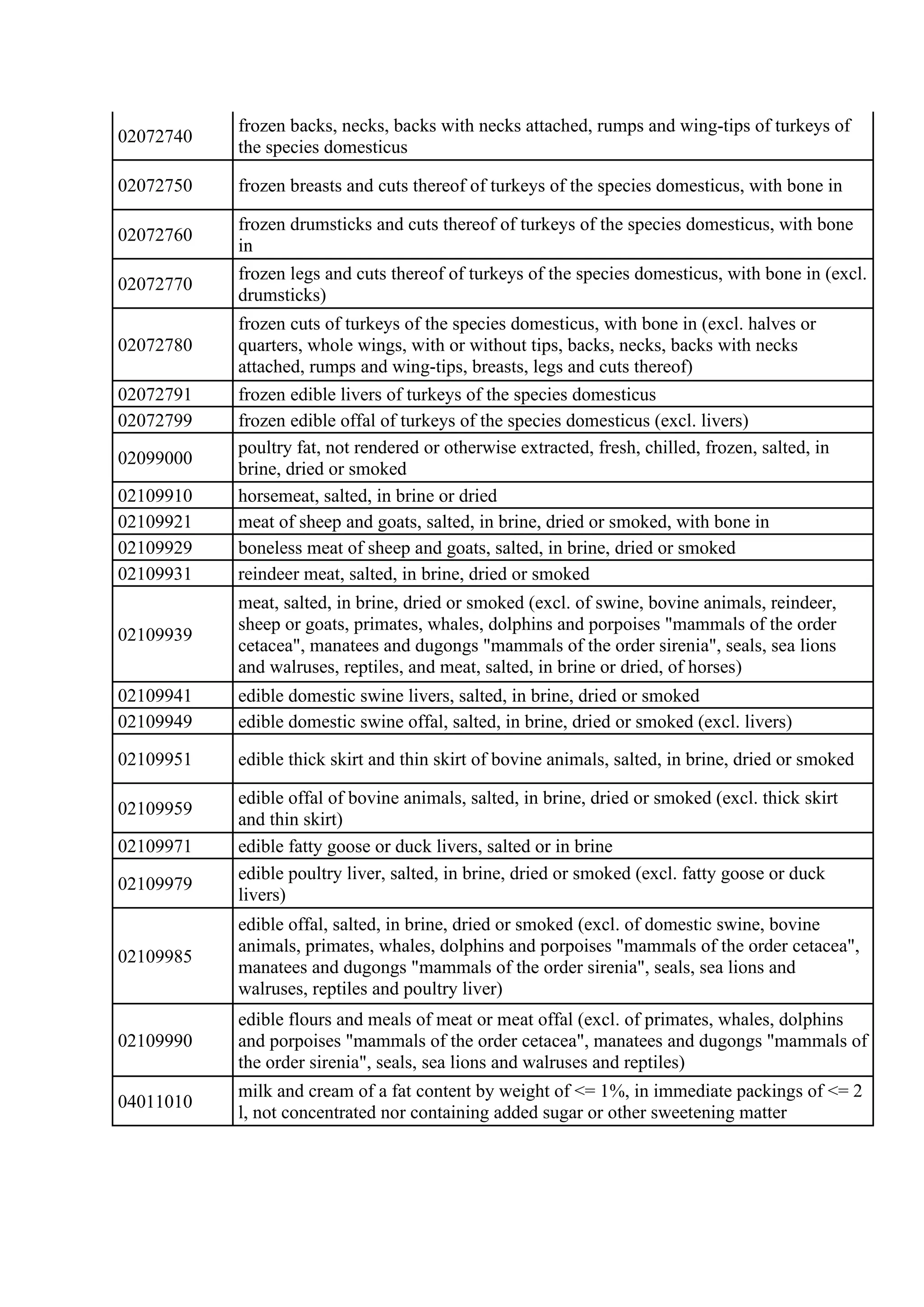 list-of-products European Union-tarrifs.pdf